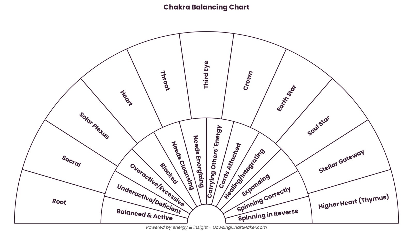 Free Dowsing Chart Maker | Create Custom Pendulum Charts Online